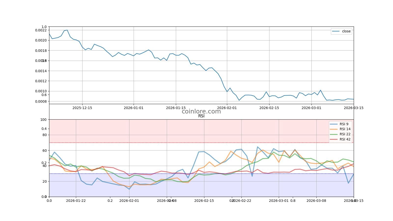 BobaCat RSI indicator