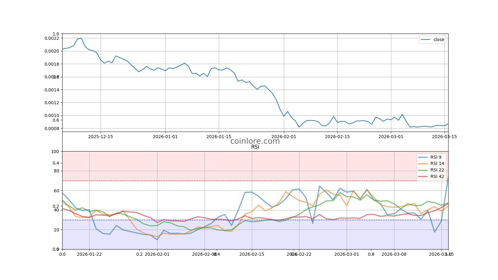 BobaCat RSI indicator