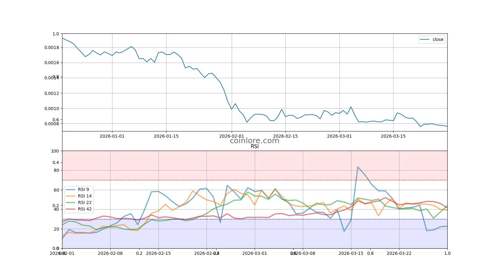 BobaCat RSI indicator