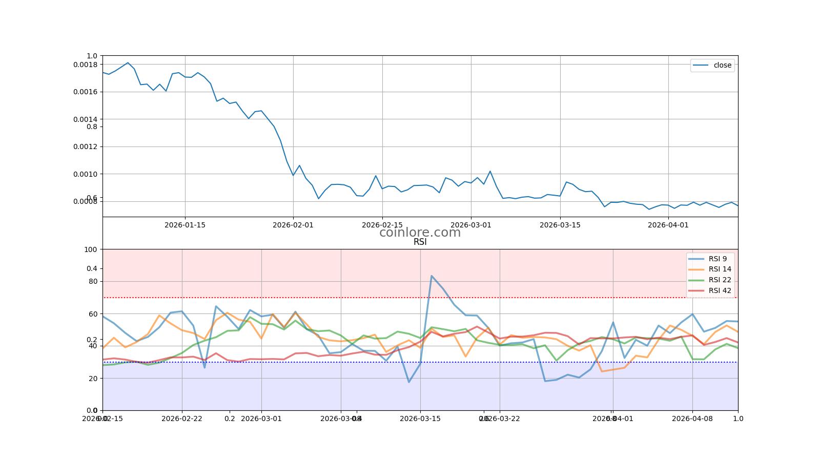 BobaCat RSI indicator
