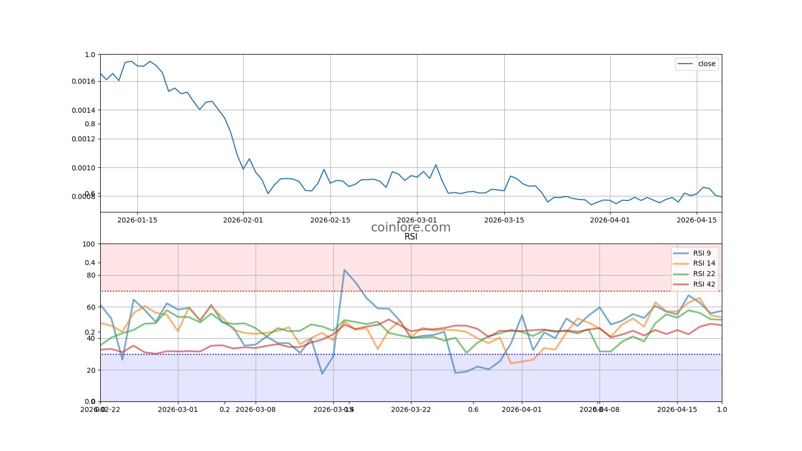 BobaCat RSI indicator