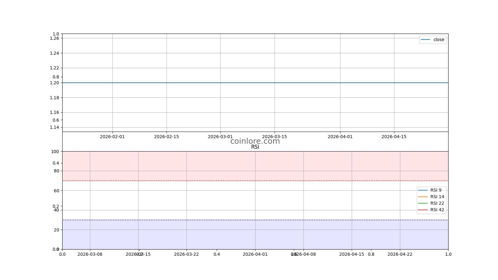 Bobcoin RSI indicator