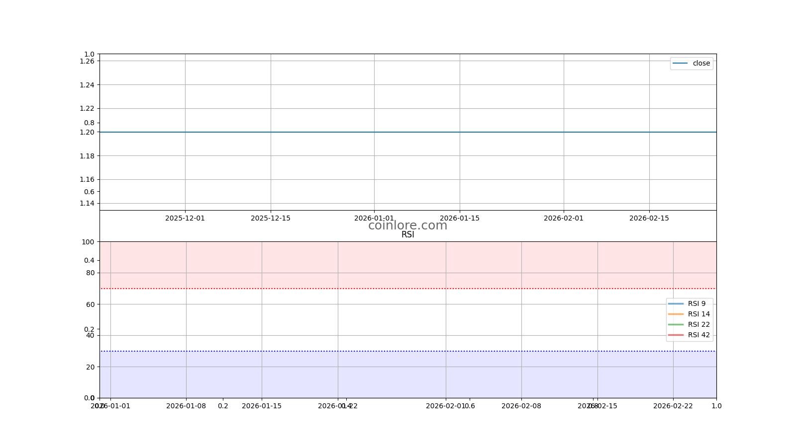 Bobcoin RSI indicator