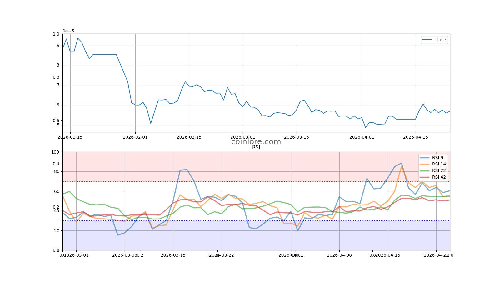 BOBER RSI indicator
