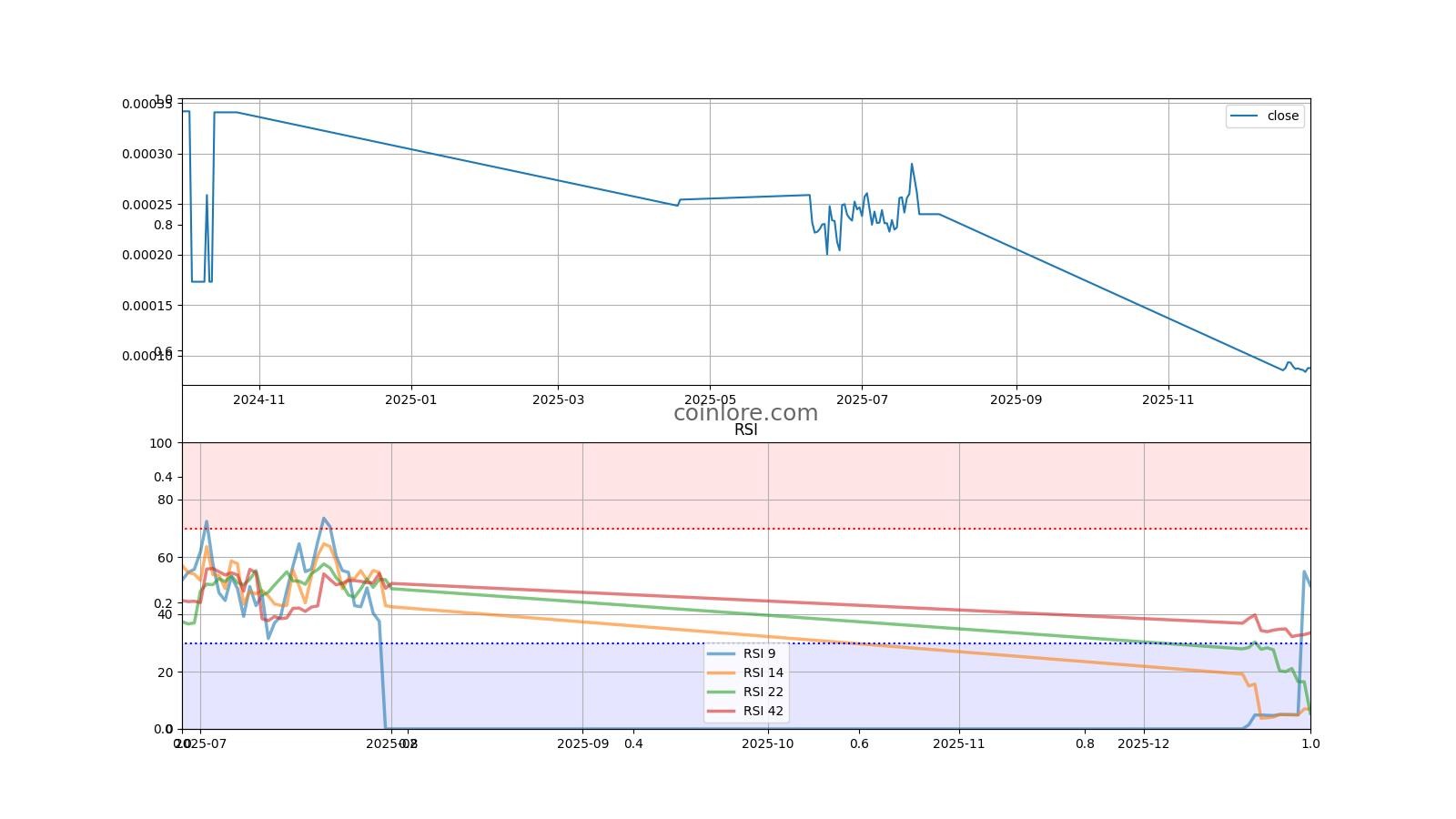BOBER RSI indicator