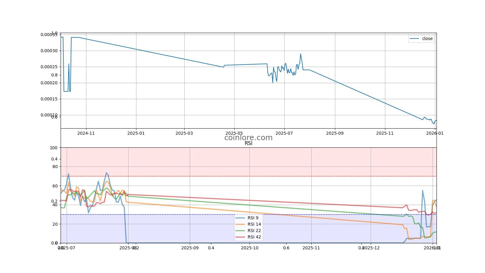 BOBER RSI indicator