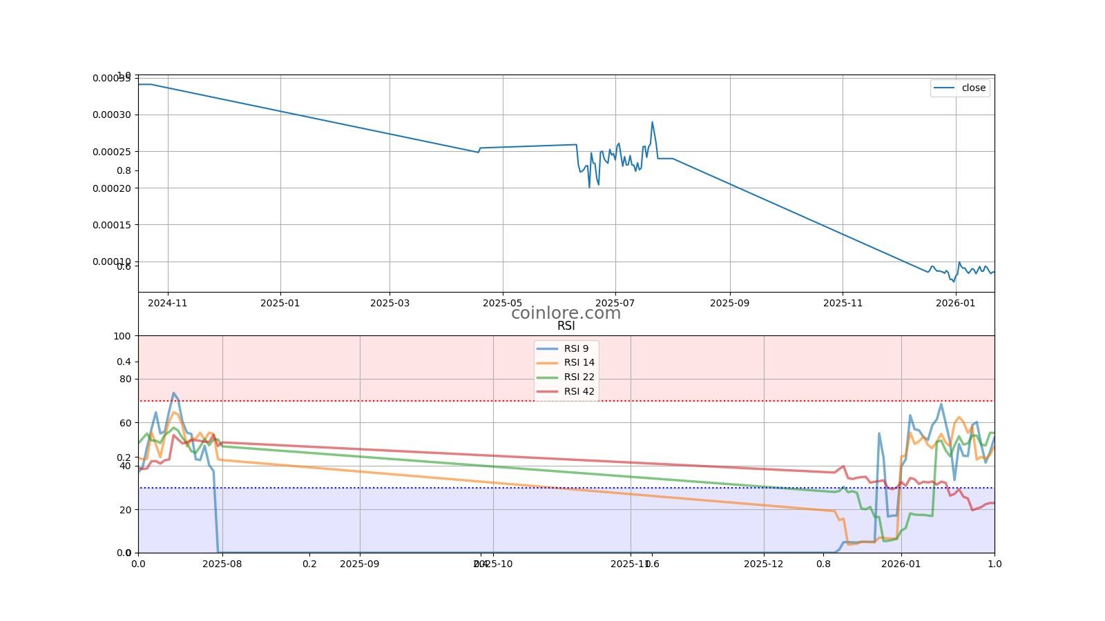 BOBER RSI indicator