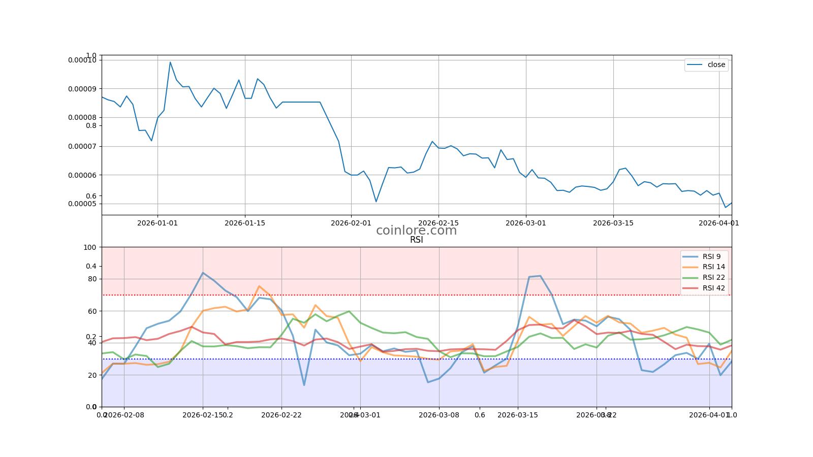 BOBER RSI indicator