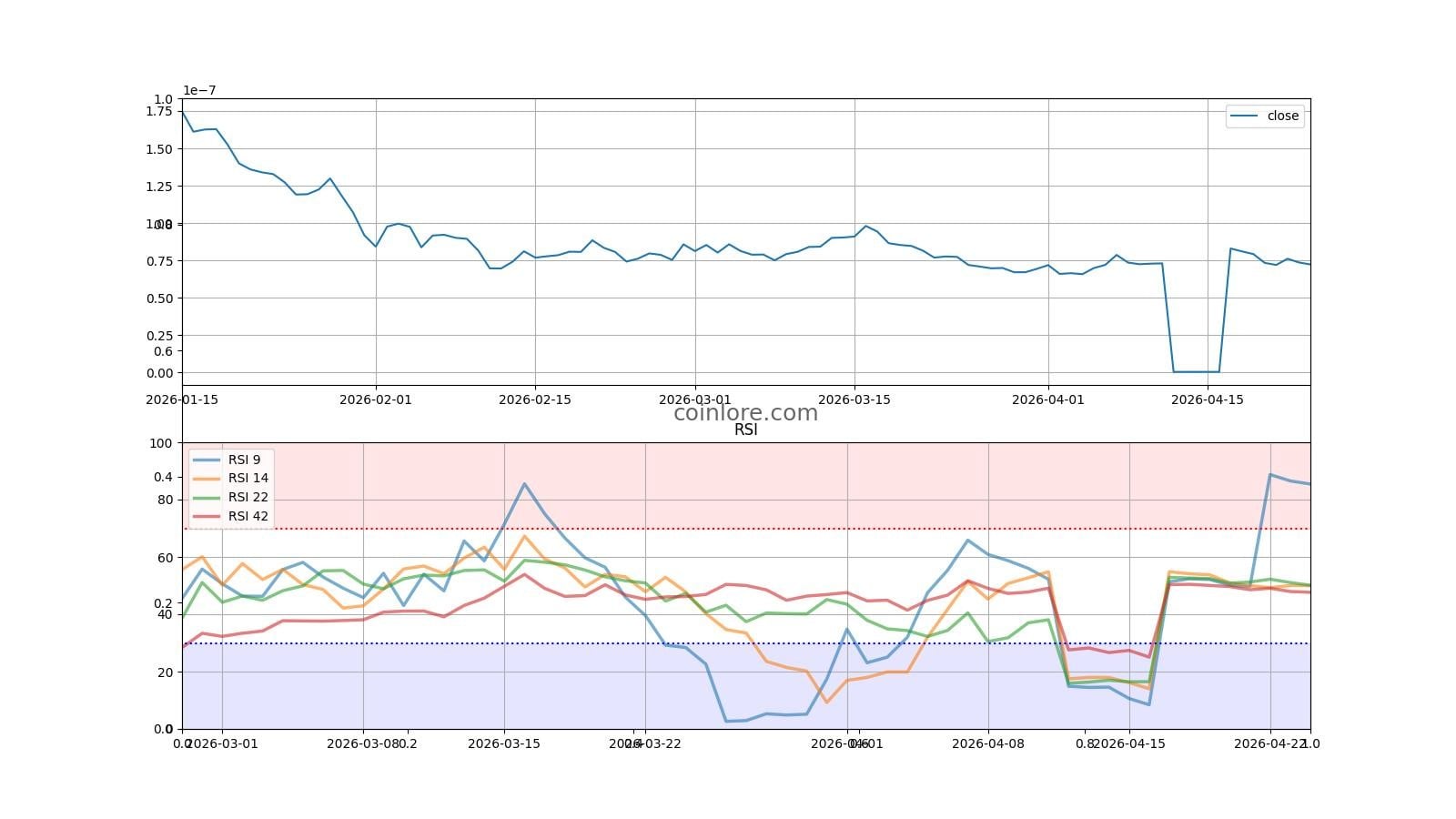 BOBO RSI indicator