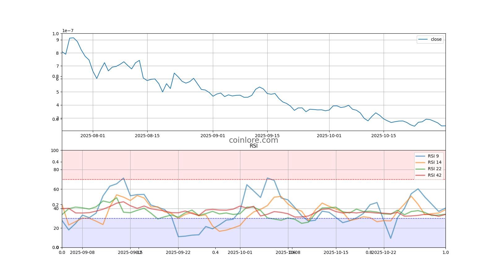 BOBO RSI indicator