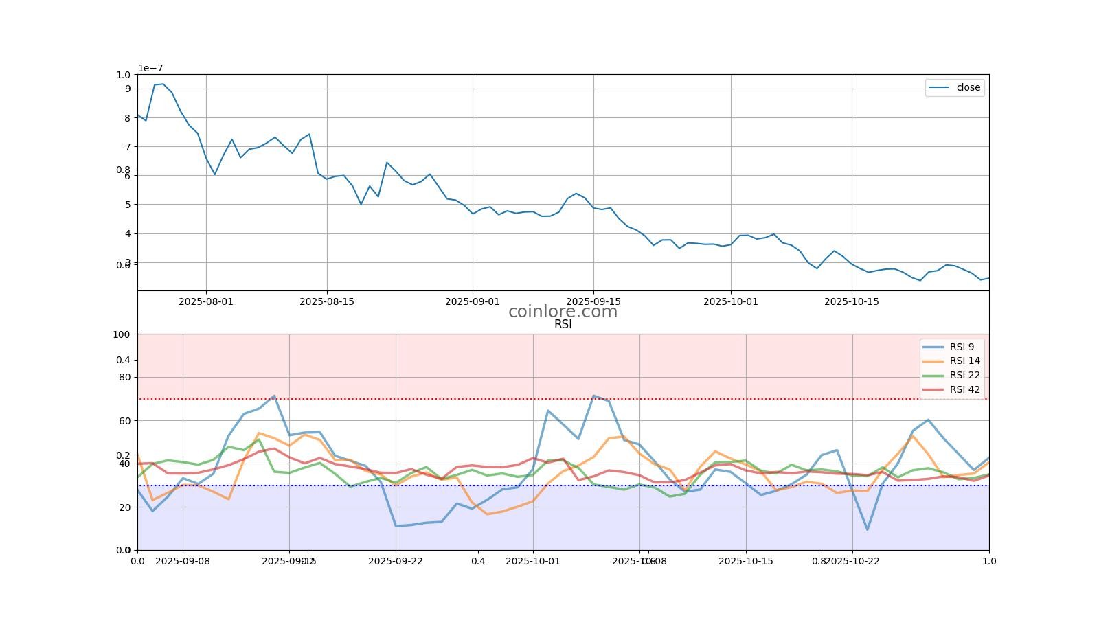 BOBO RSI indicator