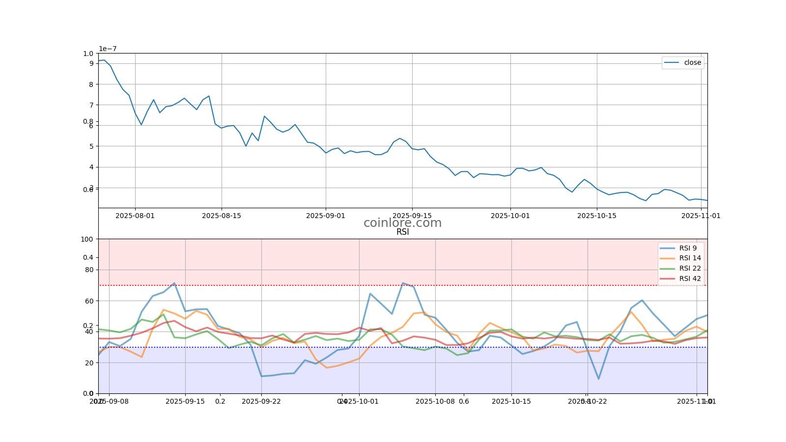 BOBO RSI indicator