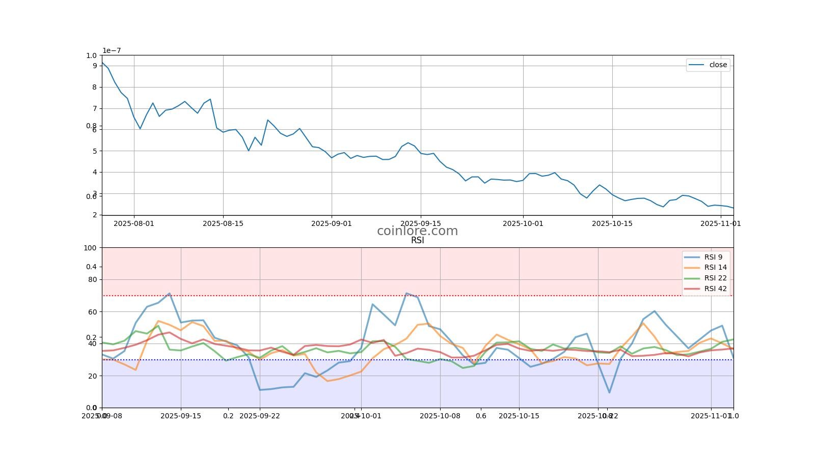 BOBO RSI indicator