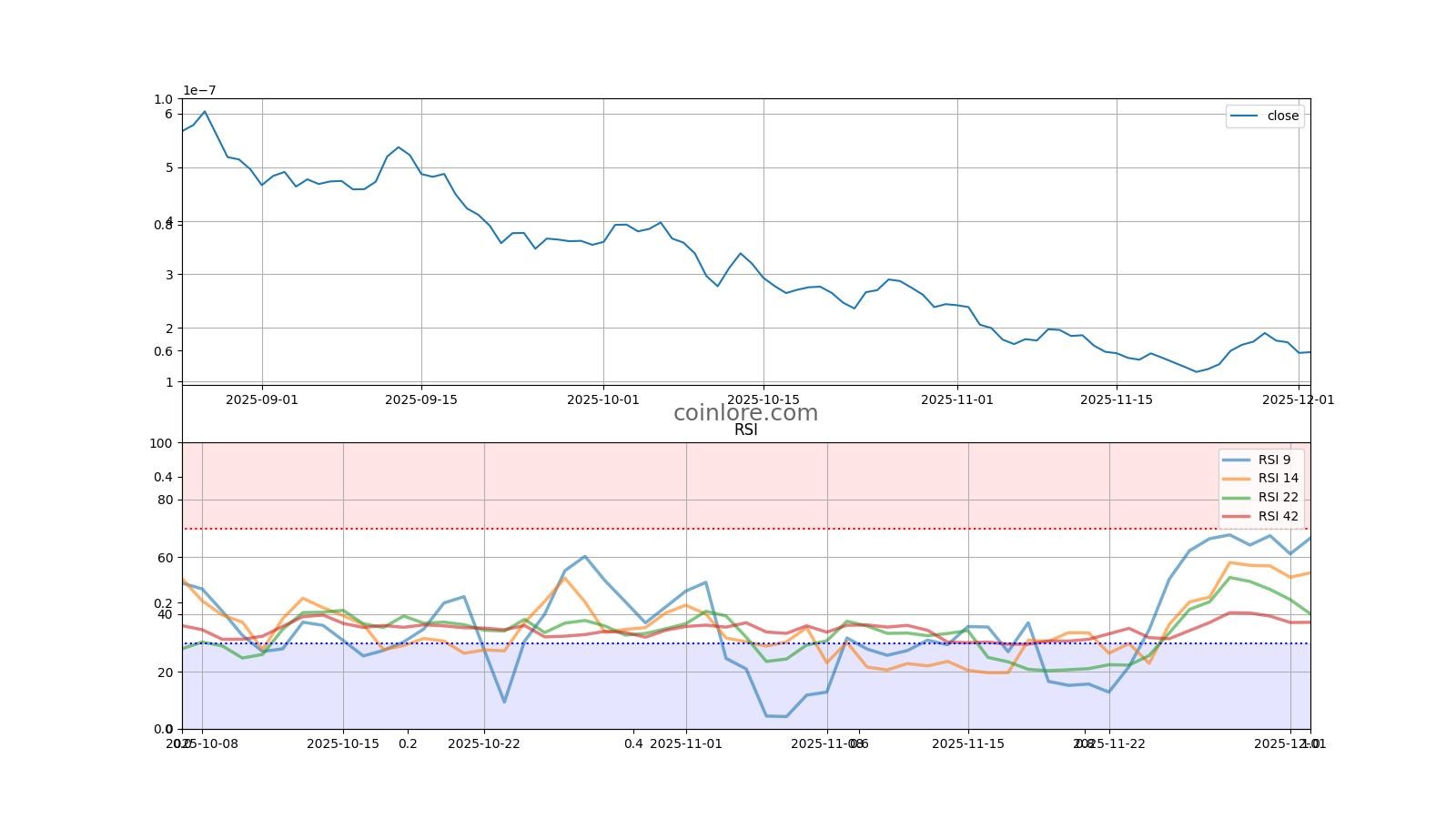 BOBO RSI indicator