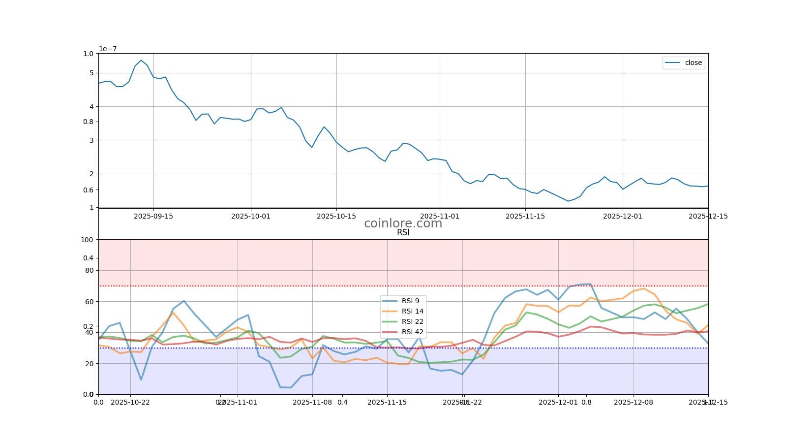BOBO RSI indicator