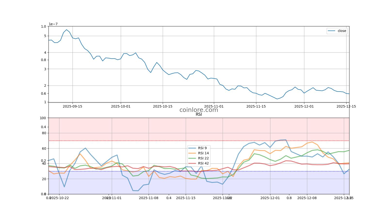 BOBO RSI indicator