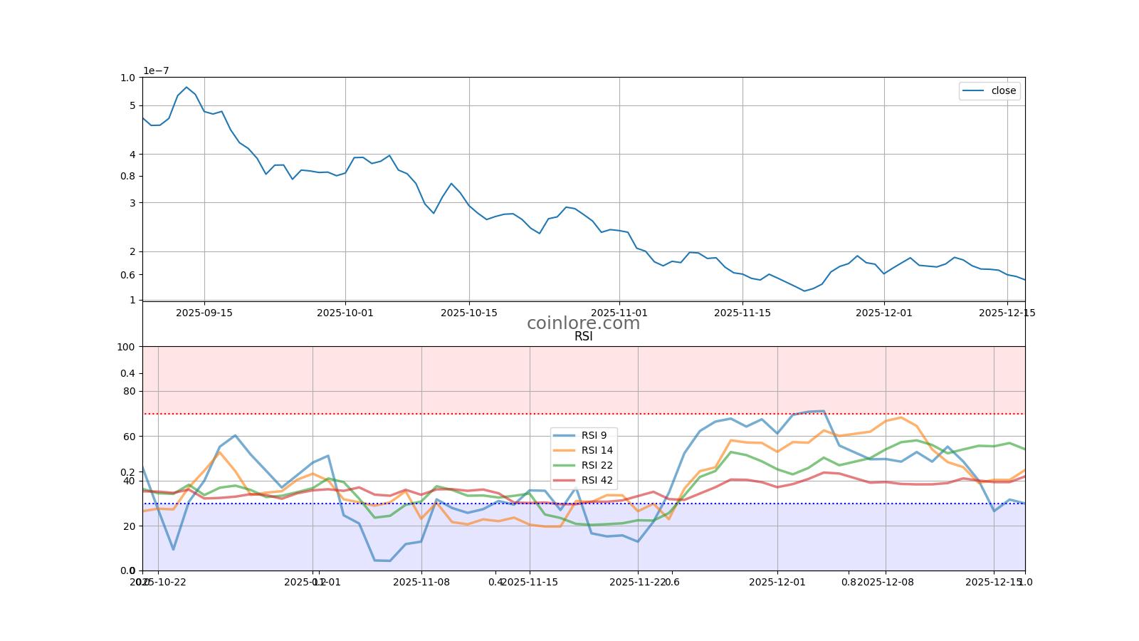 BOBO RSI indicator