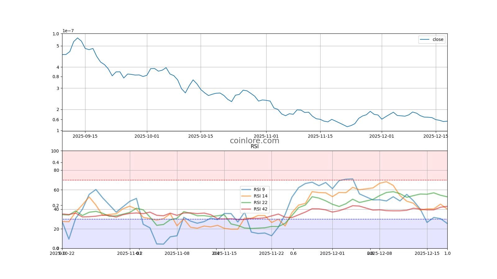 BOBO RSI indicator