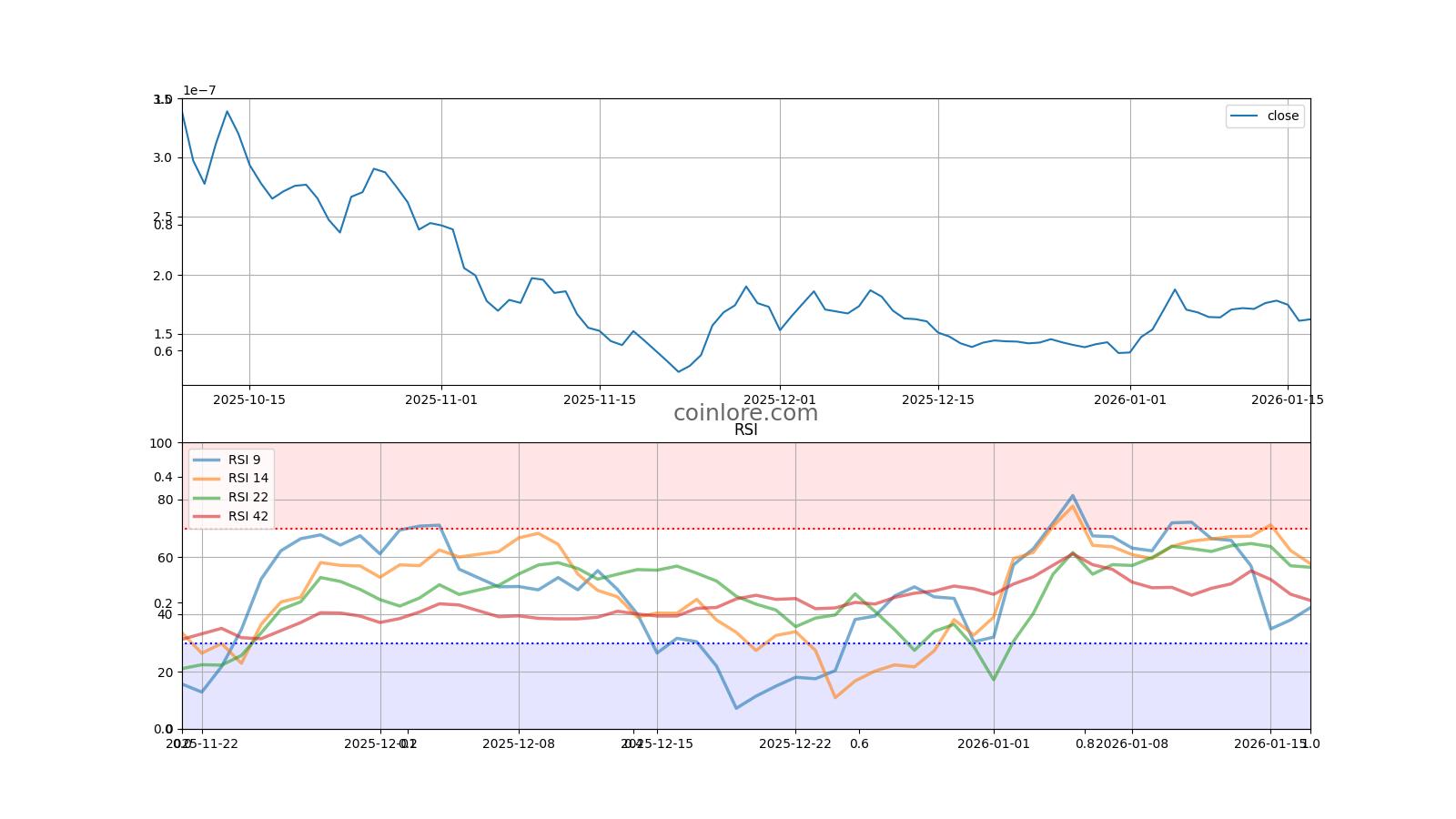 BOBO RSI indicator