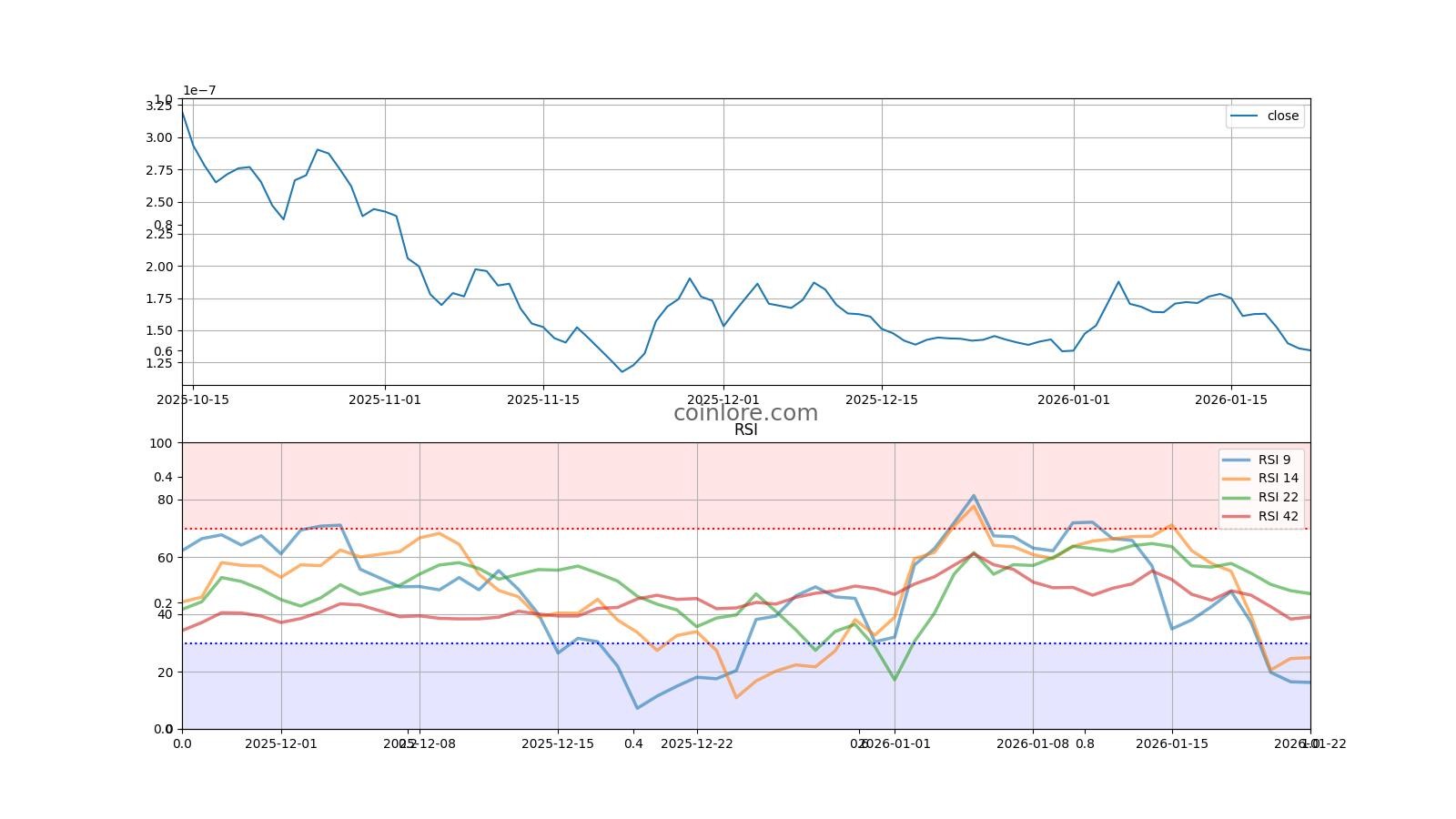 BOBO RSI indicator