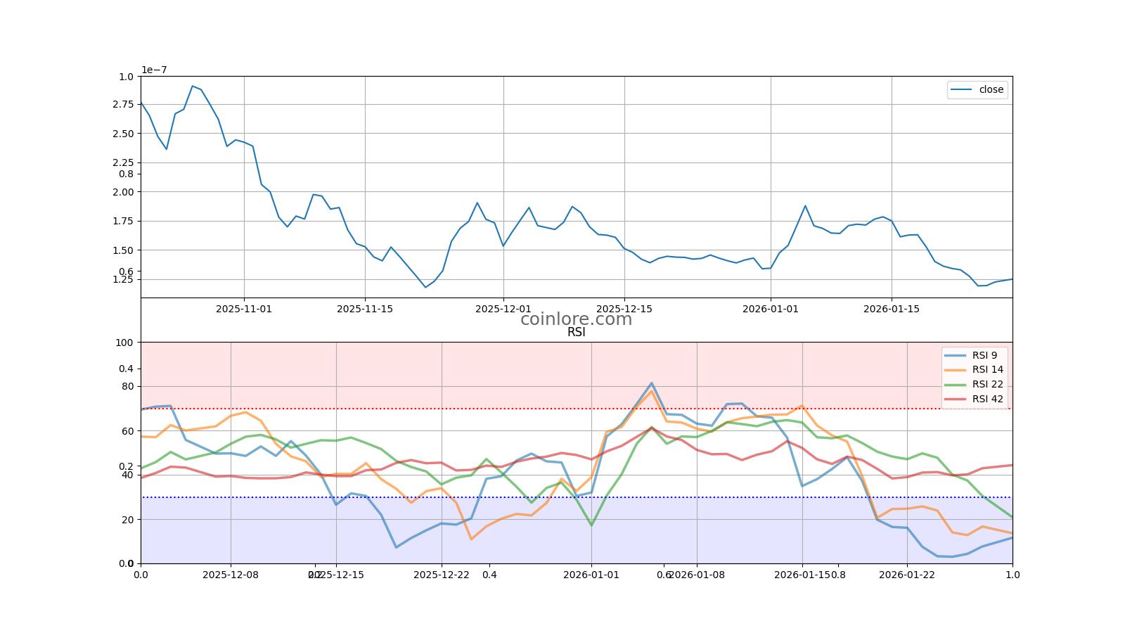 BOBO RSI indicator