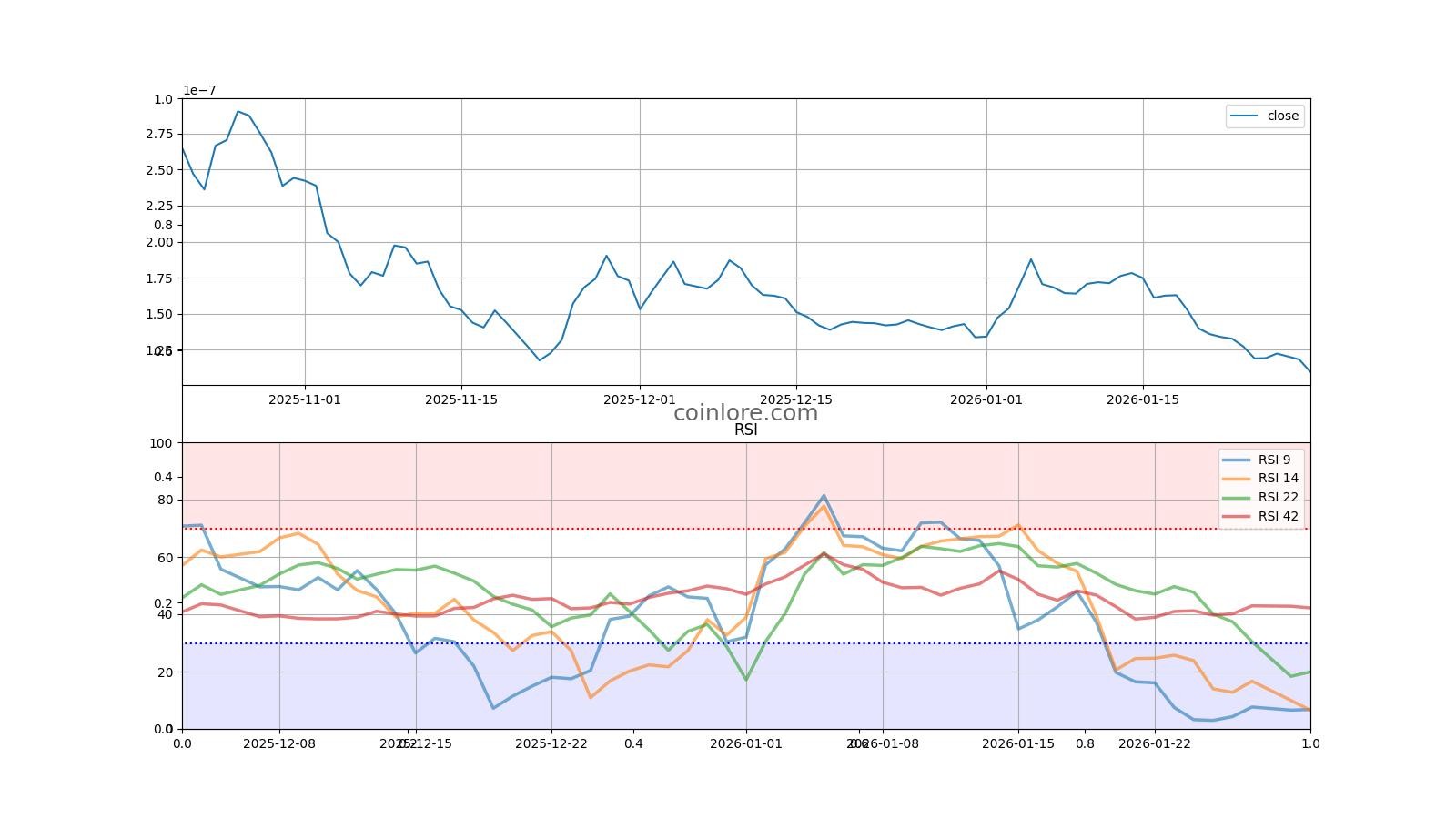 BOBO RSI indicator