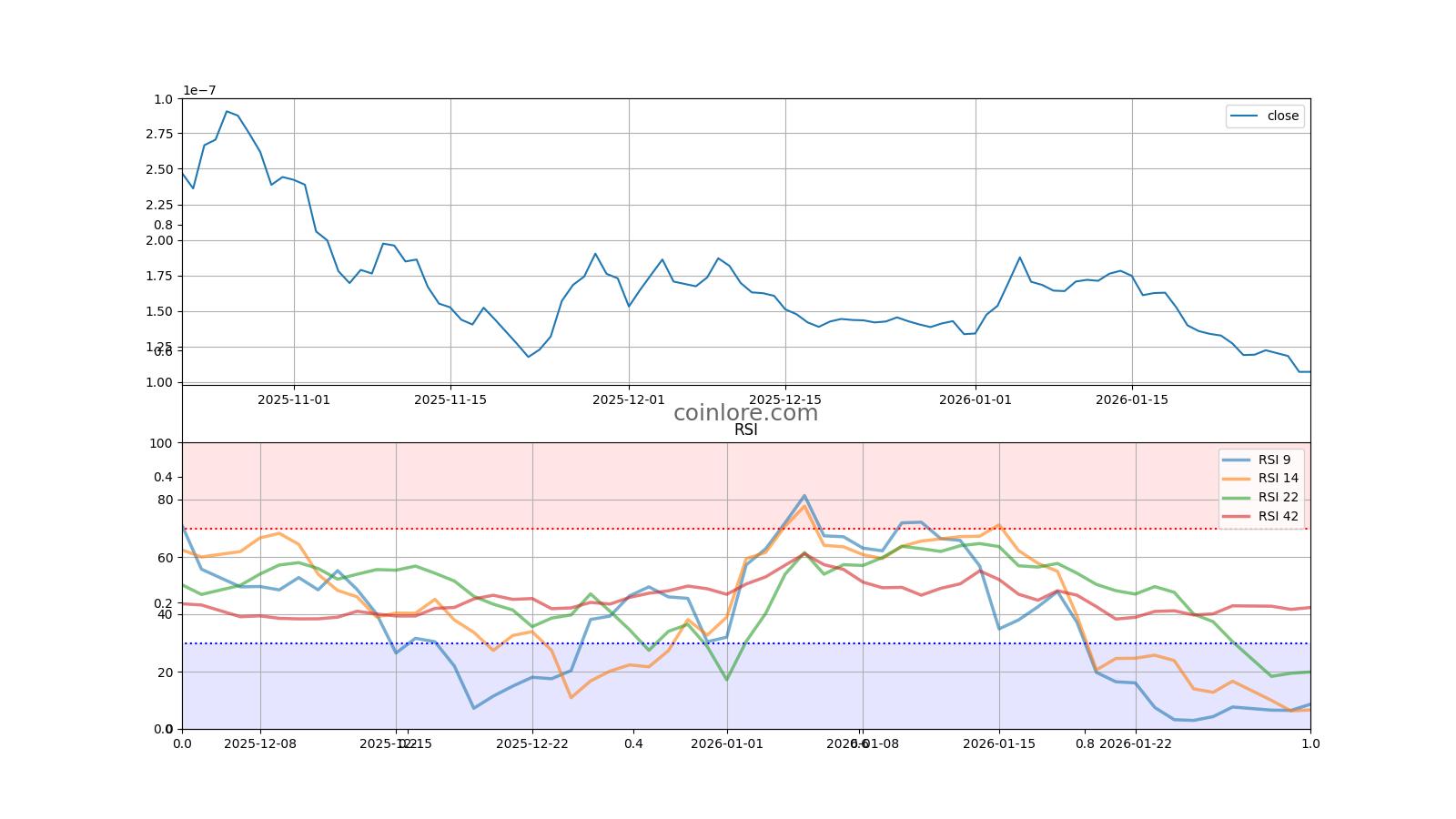 BOBO RSI indicator