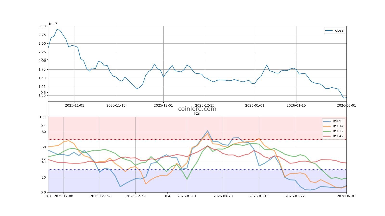 BOBO RSI indicator
