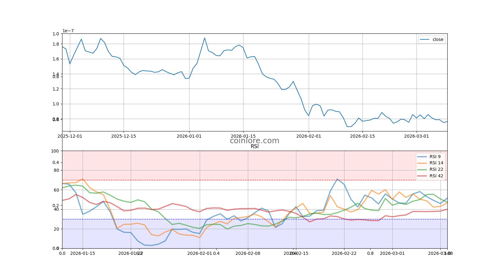 BOBO RSI indicator
