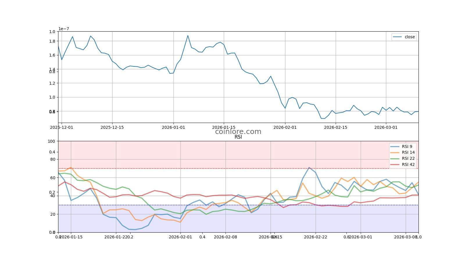 BOBO RSI indicator