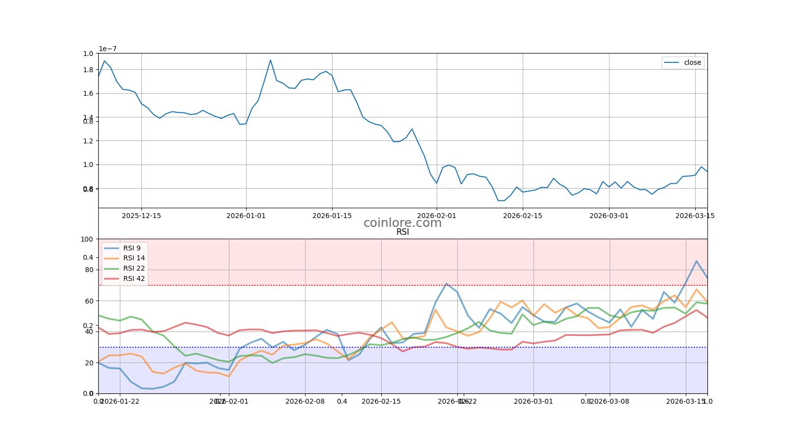 BOBO RSI indicator