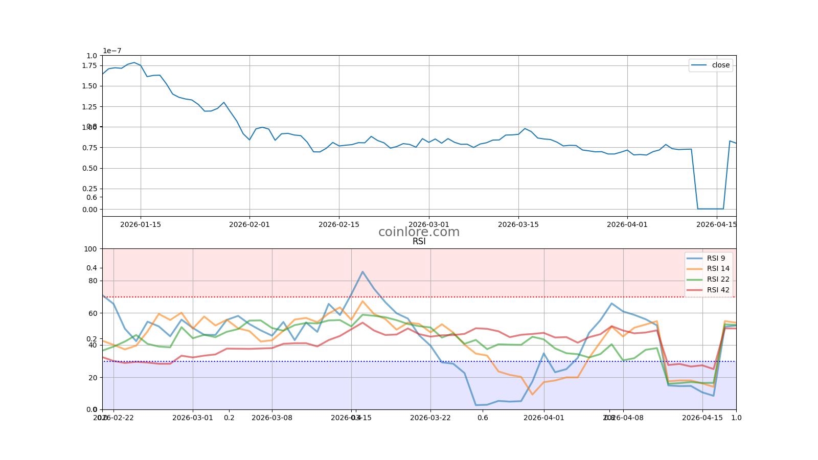 BOBO RSI indicator