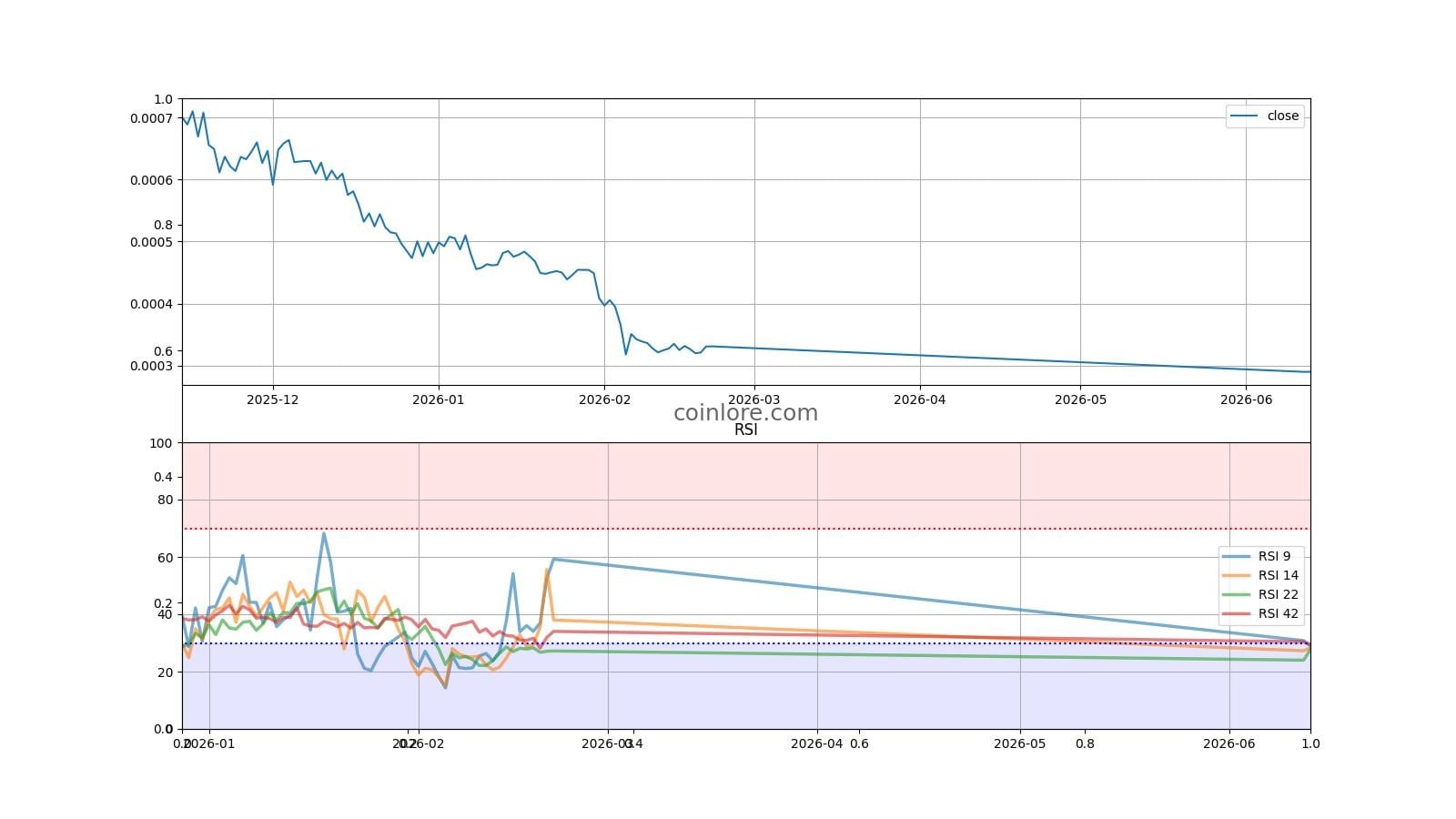 BOCOIN RSI indicator