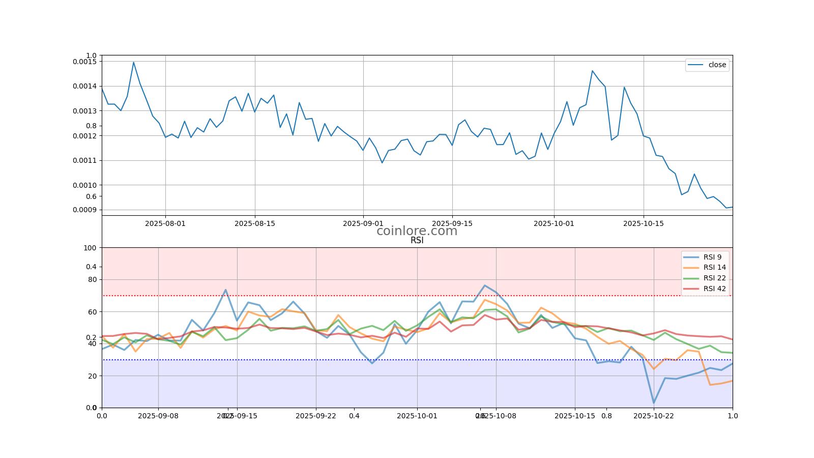 BOCOIN RSI indicator