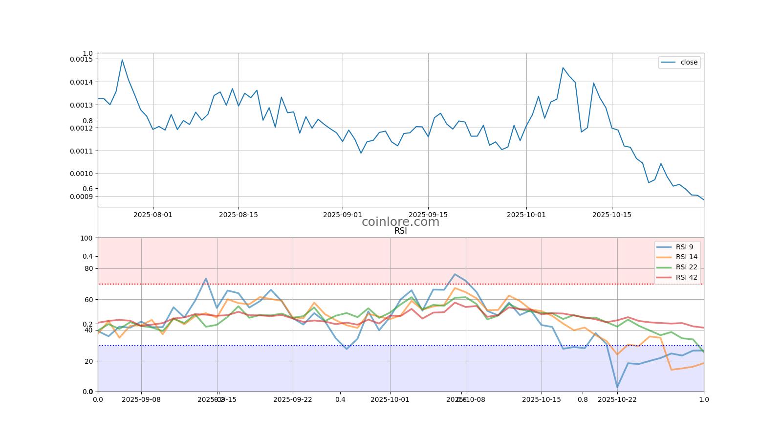 BOCOIN RSI indicator