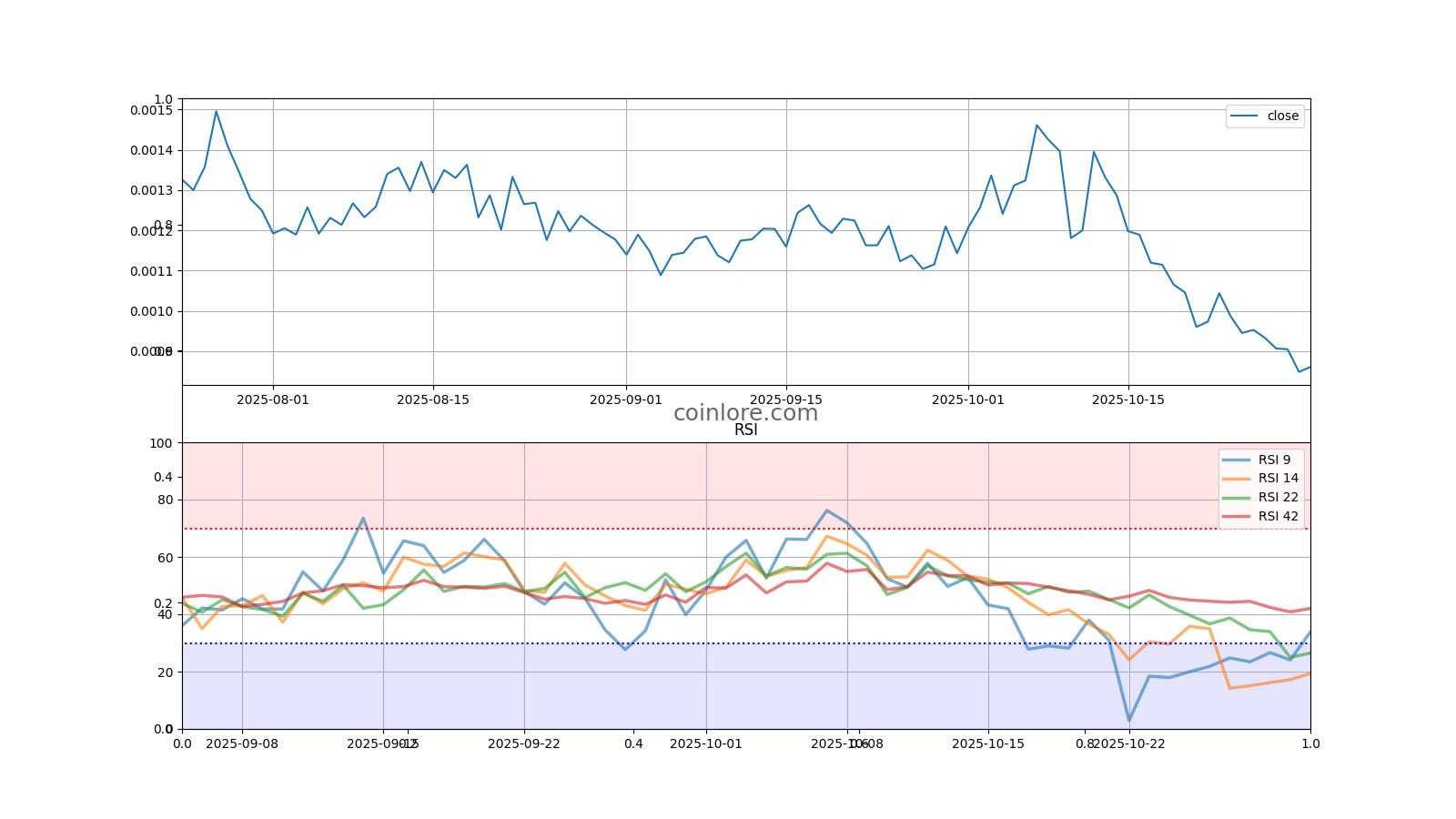 BOCOIN RSI indicator