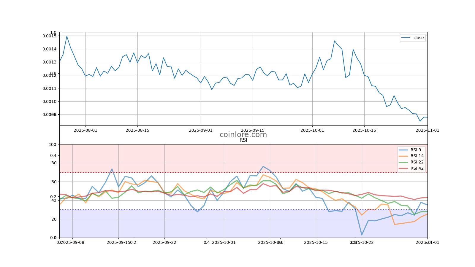 BOCOIN RSI indicator