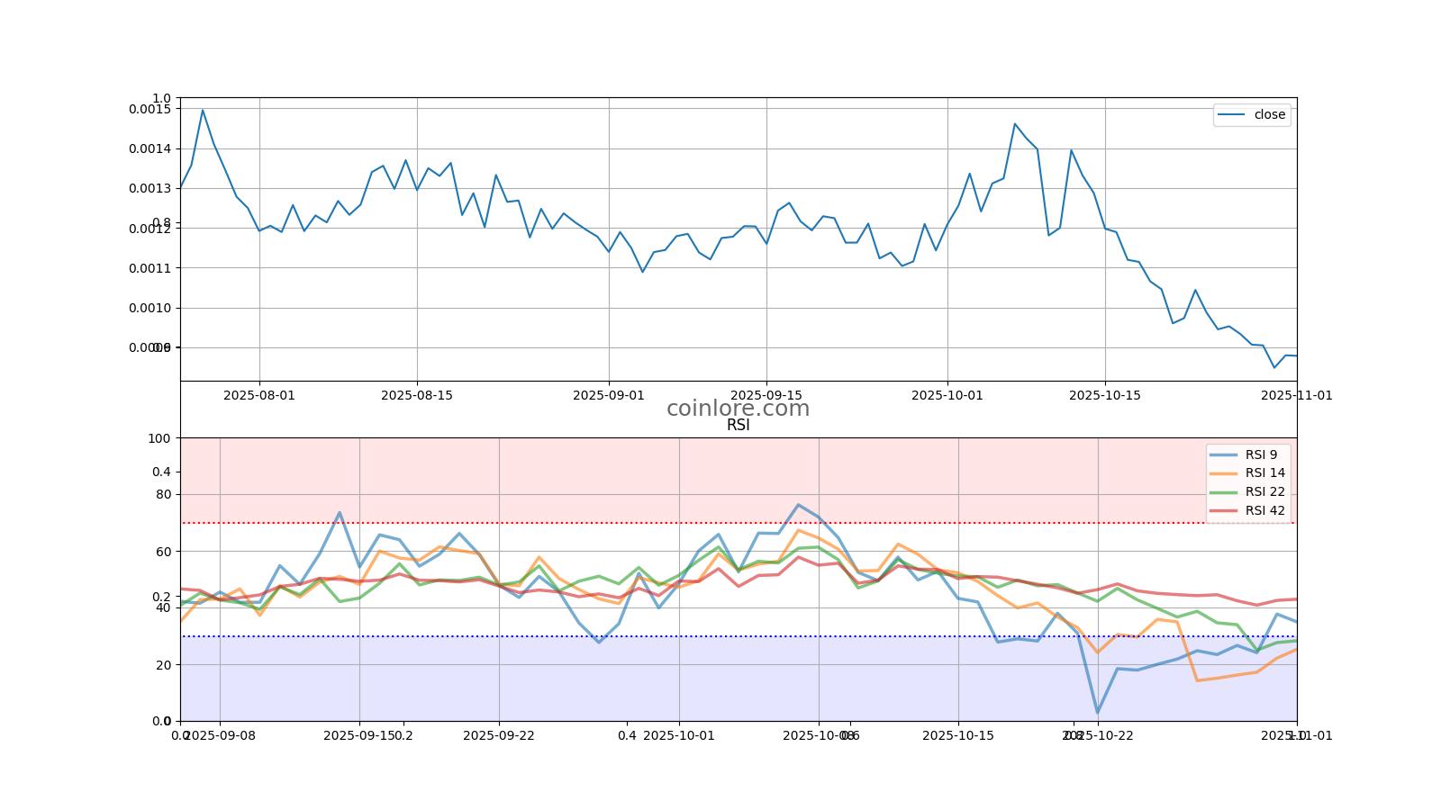 BOCOIN RSI indicator
