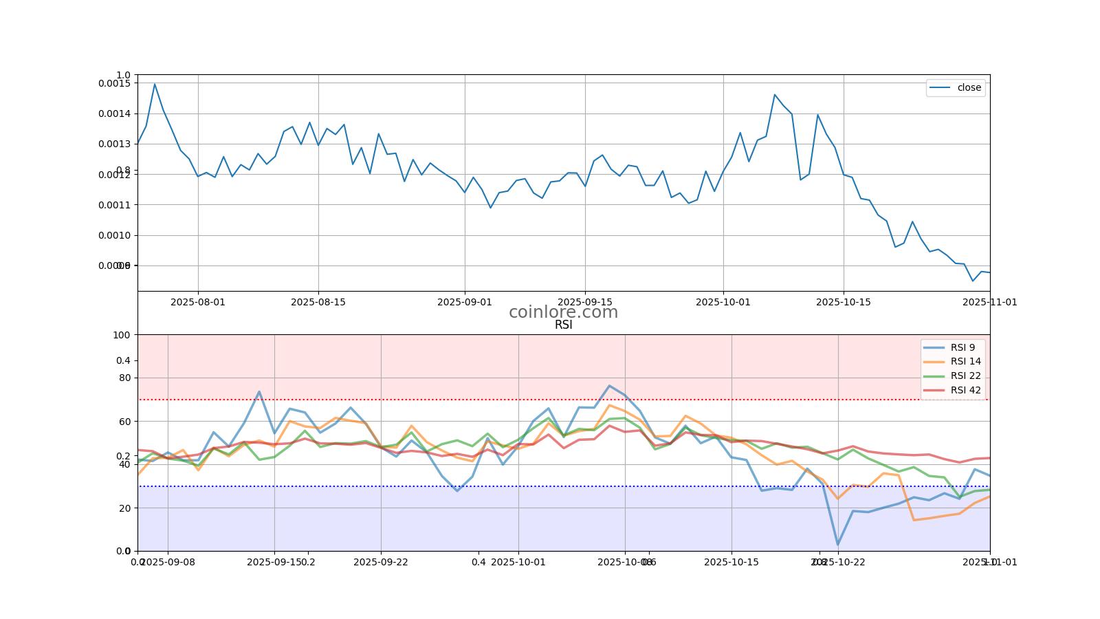 BOCOIN RSI indicator