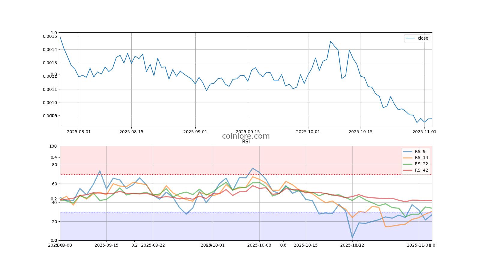 BOCOIN RSI indicator
