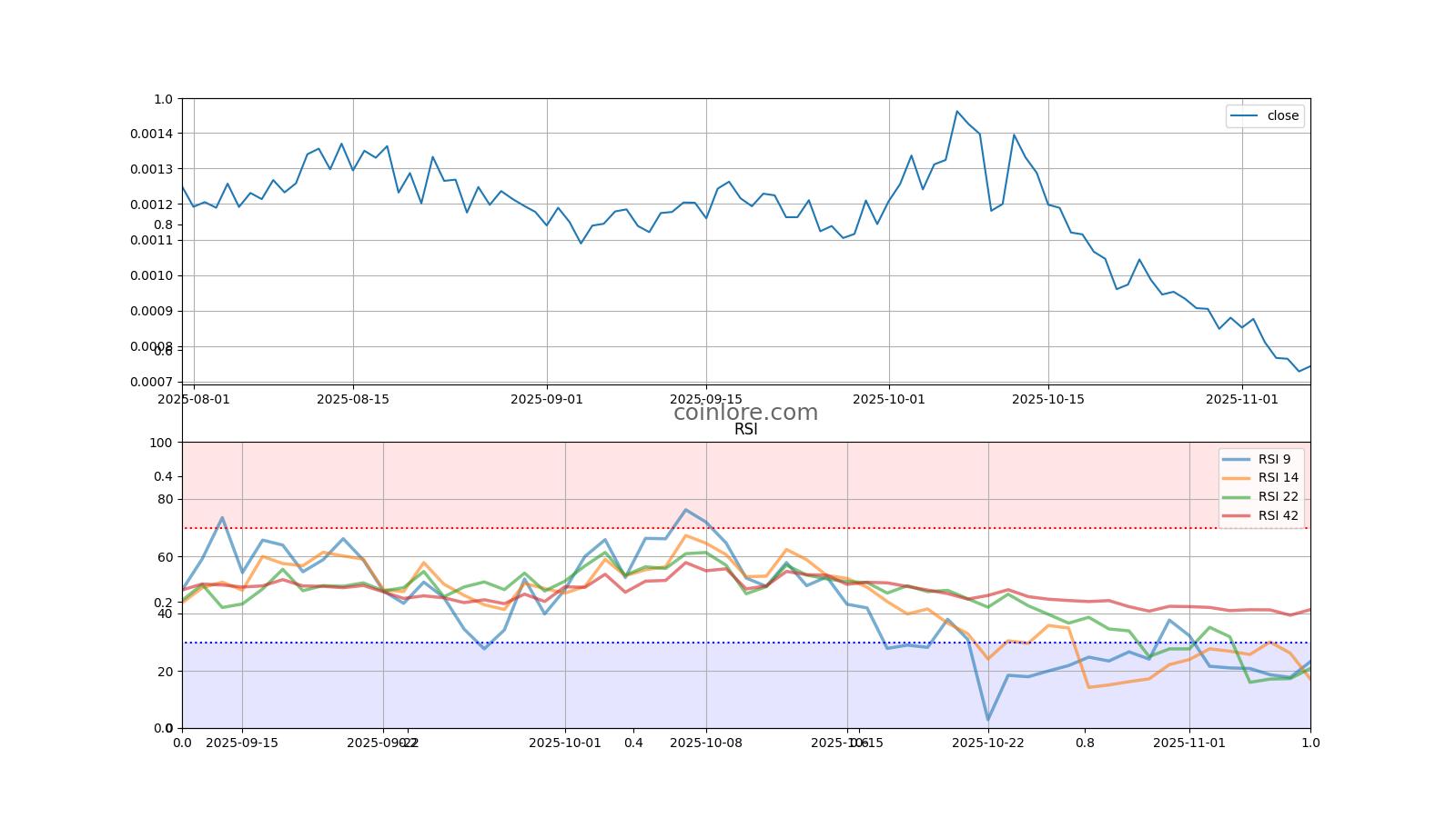 BOCOIN RSI indicator