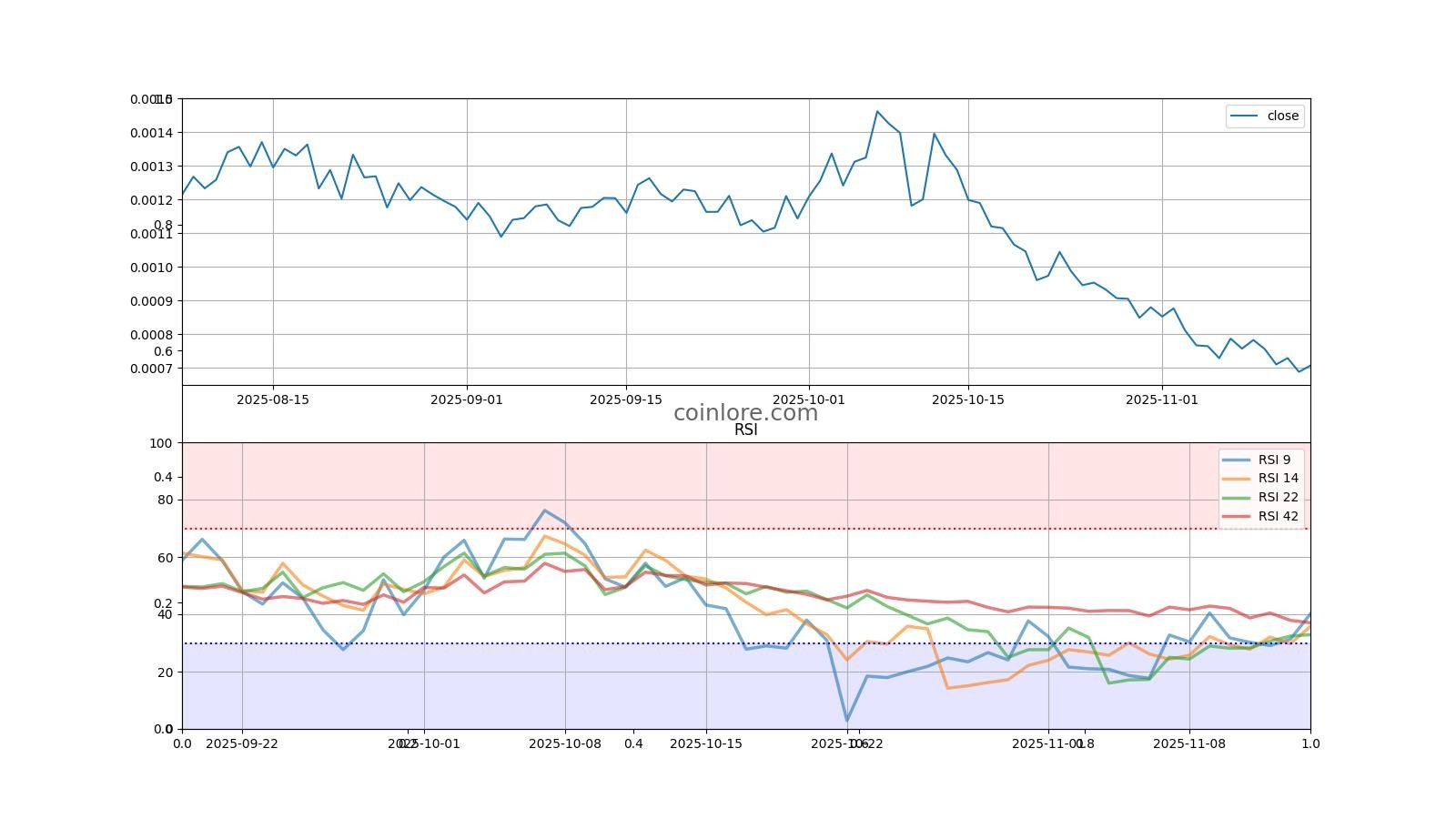 BOCOIN RSI indicator