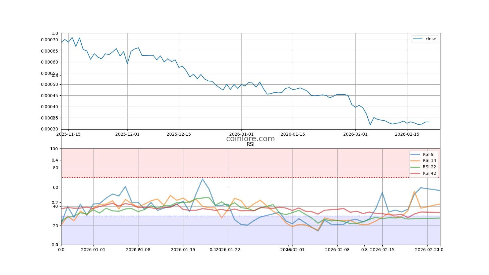 BOCOIN RSI indicator