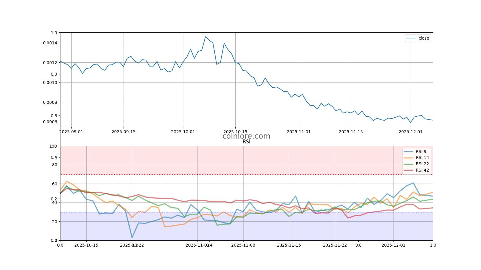 BOCOIN RSI indicator