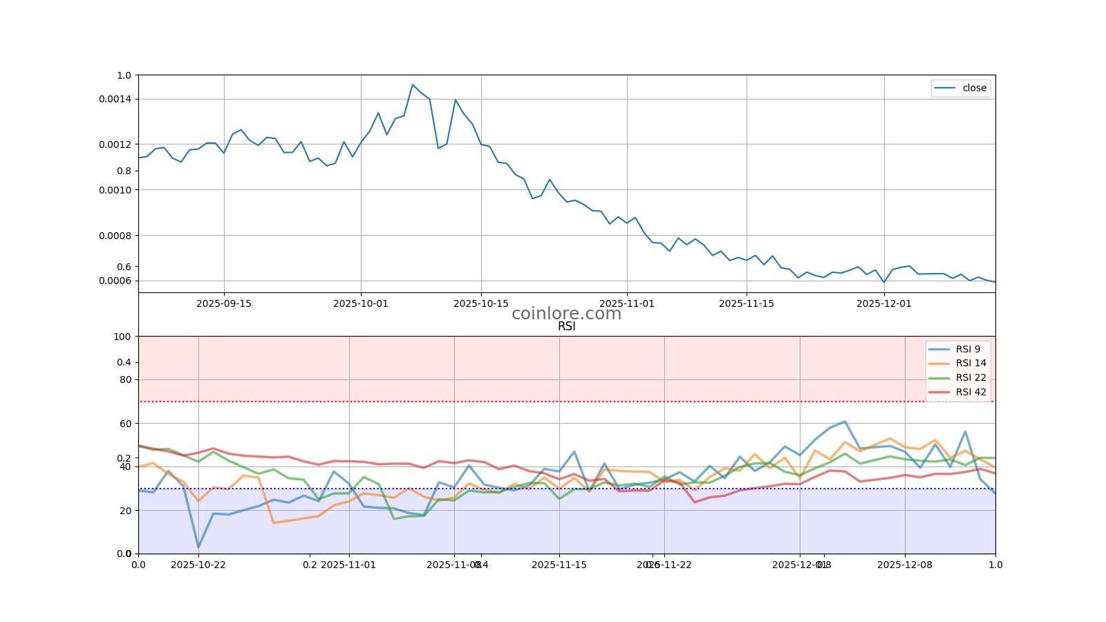 BOCOIN RSI indicator