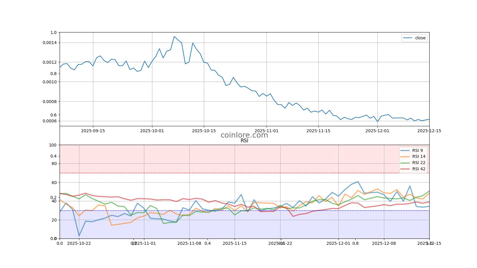 BOCOIN RSI indicator