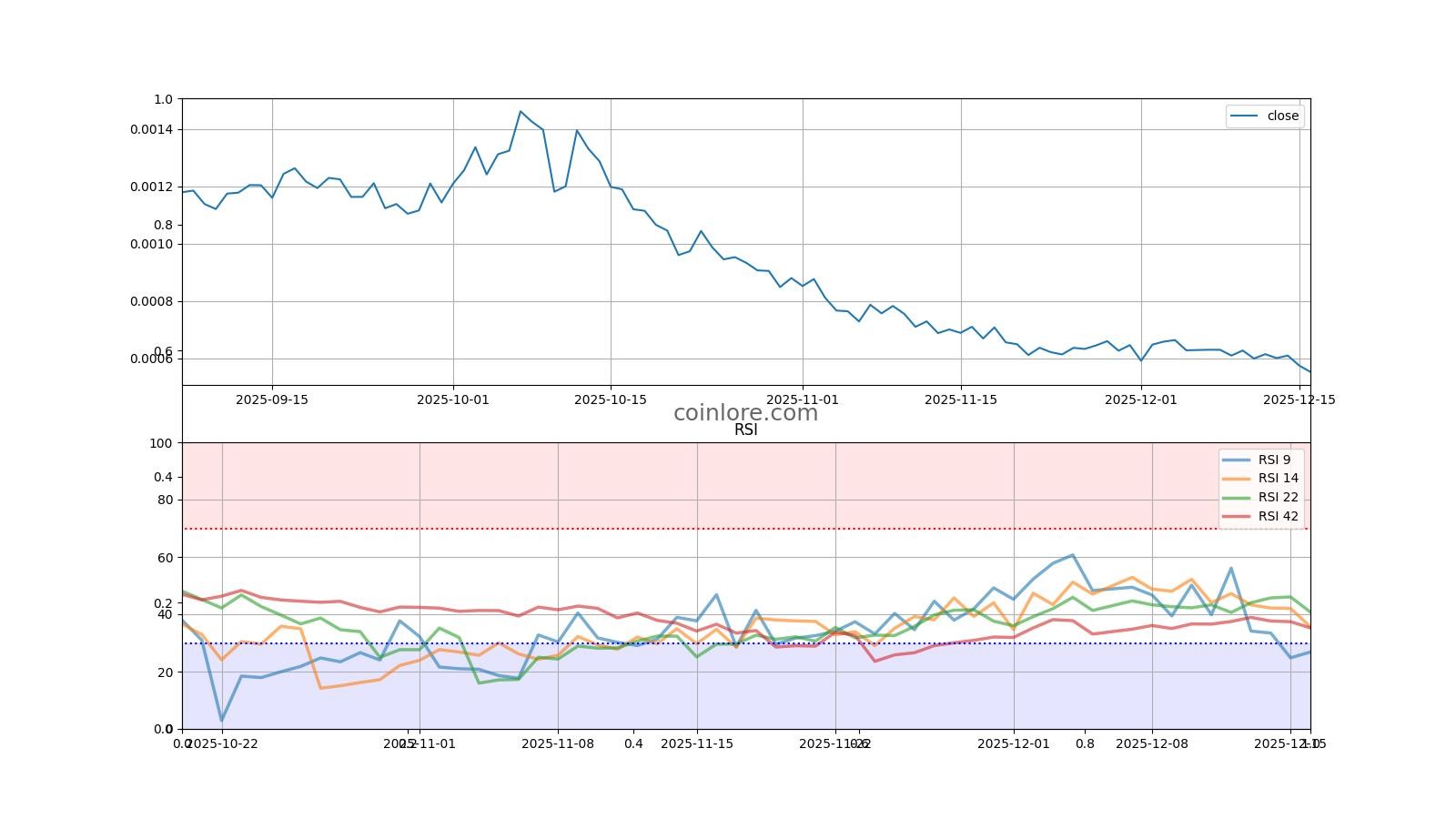 BOCOIN RSI indicator