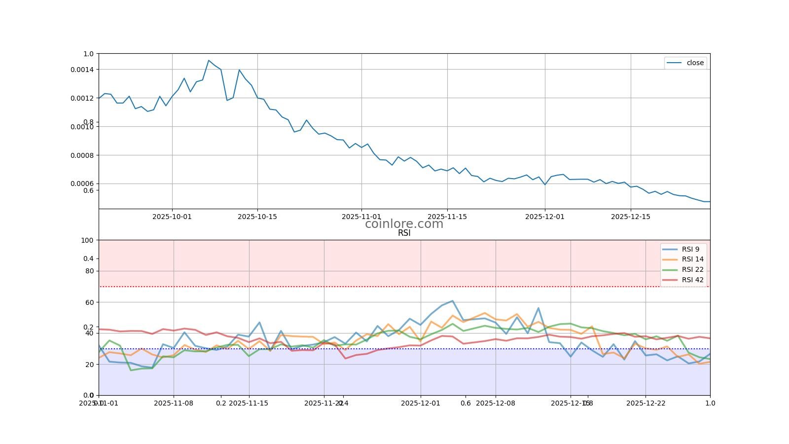 BOCOIN RSI indicator