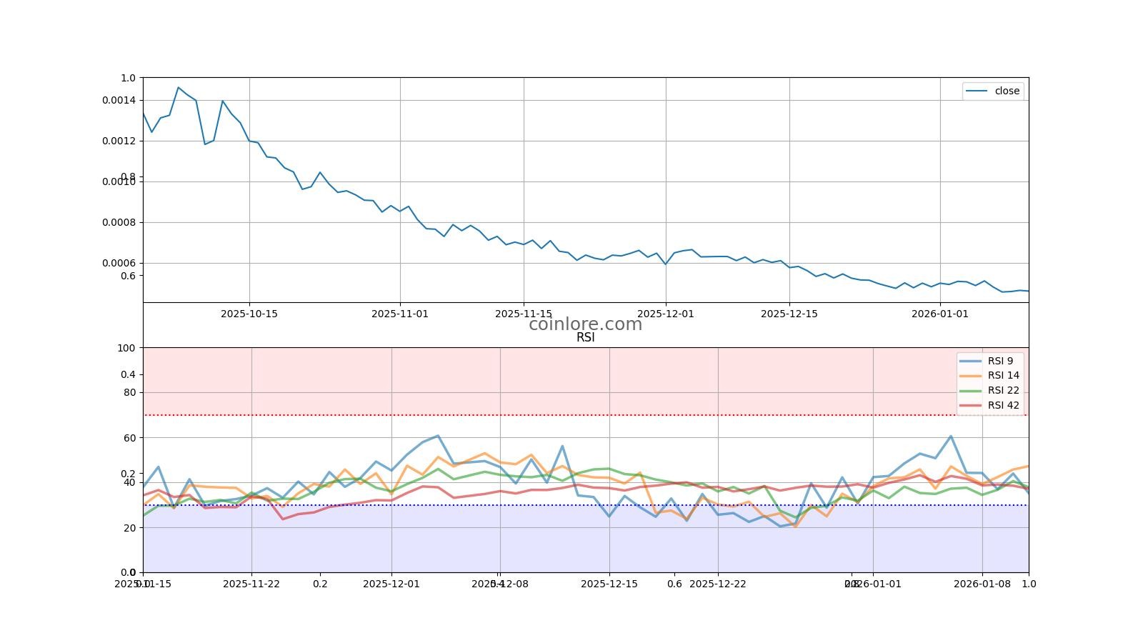 BOCOIN RSI indicator