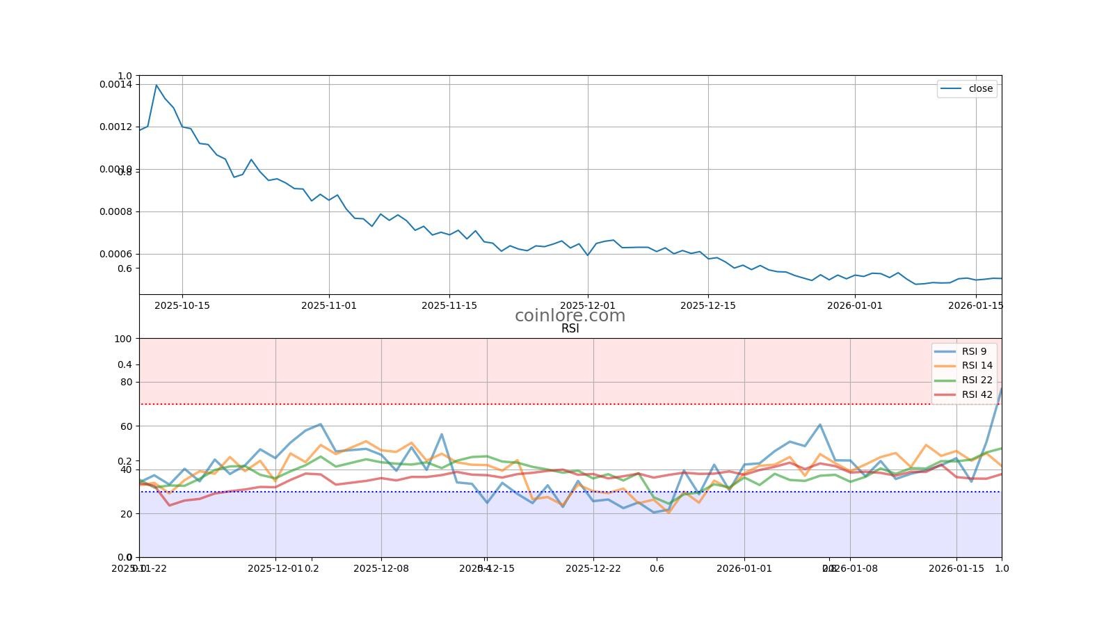 BOCOIN RSI indicator